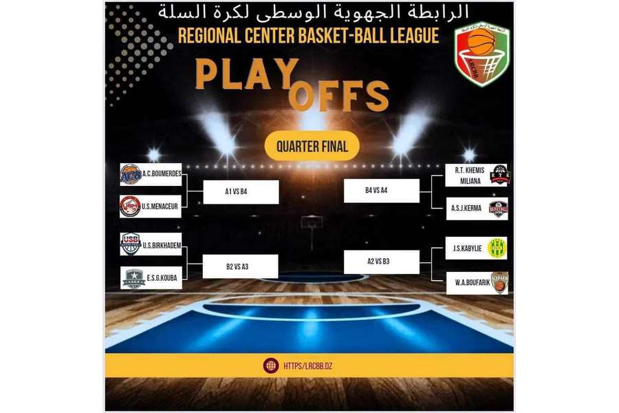 La phase des play-offs s’annonce rude – planetesportdz